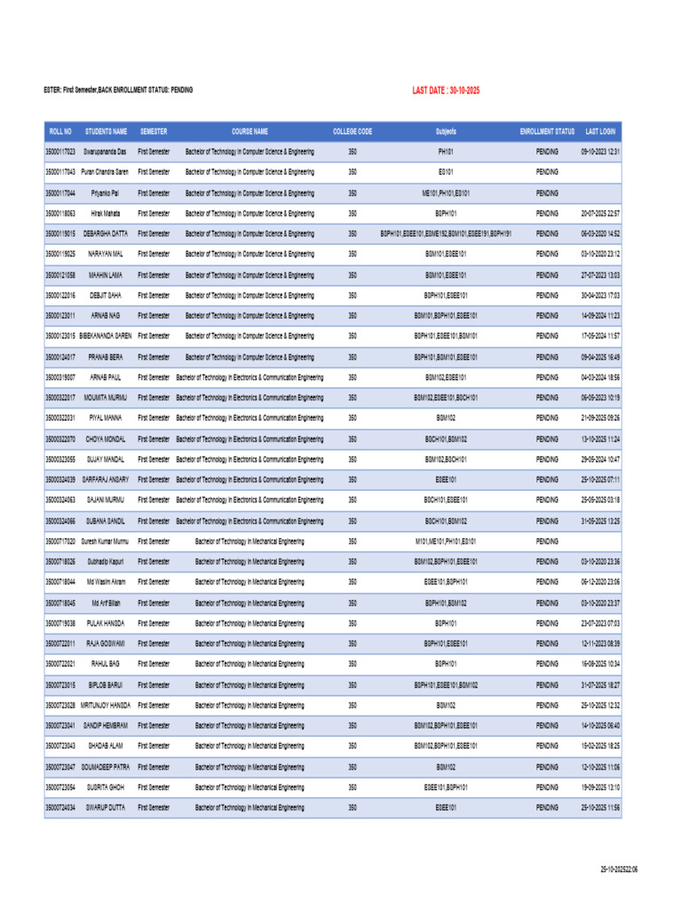 Pending Student List For 1st Sem Backenrollment | PDF | Engineering