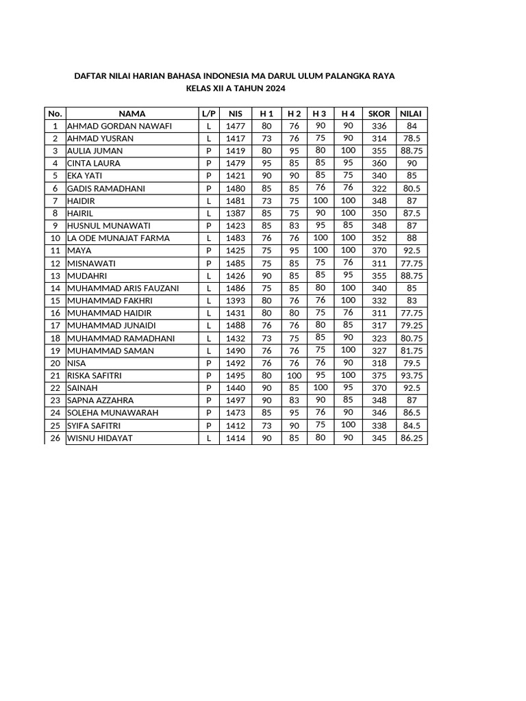c5 - Point 1 - Edm - 2024 (Daftar Nilai PH Dan PTS) | PDF