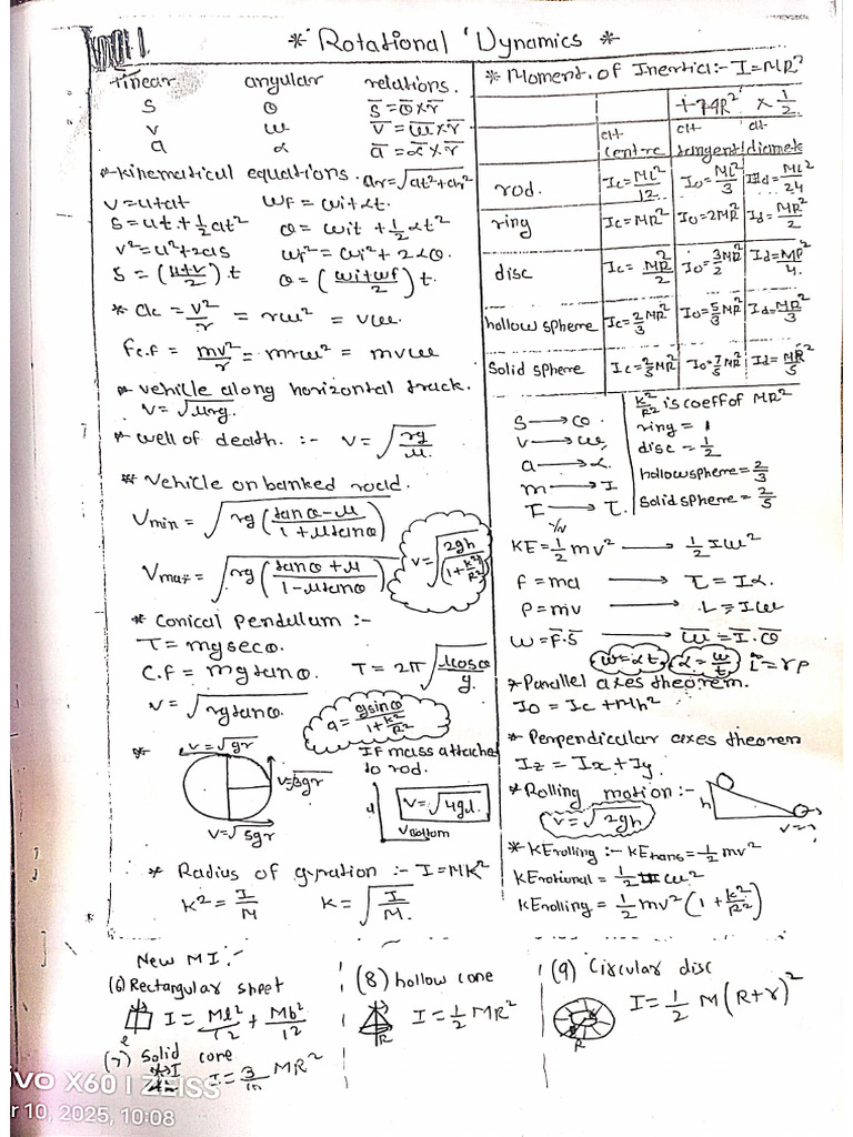 Physics All Chapter One Shot Notes | PDF
