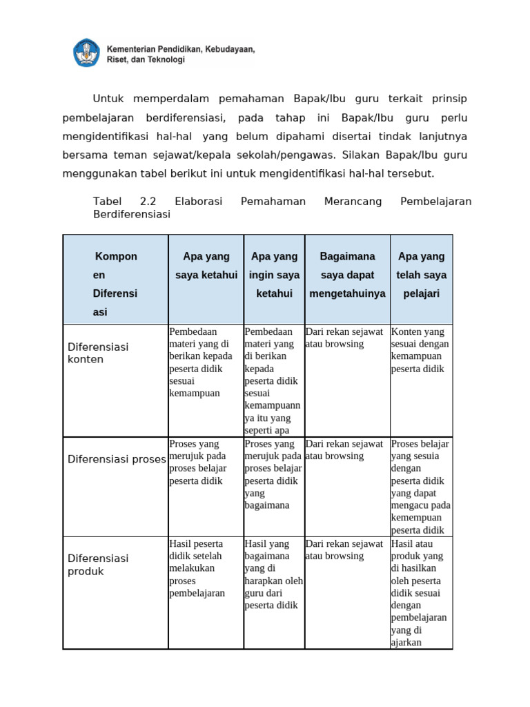 Pemahaman Merancang Pembelajaran Berdiferensiasi | PDF