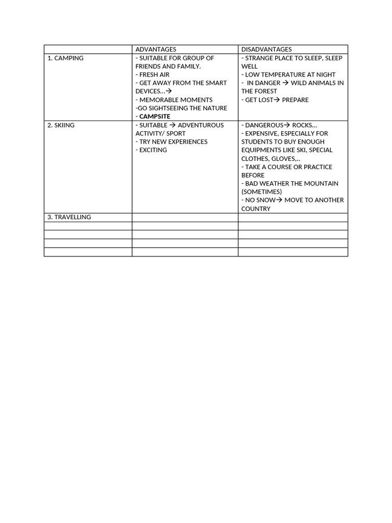 Advantages | PDF