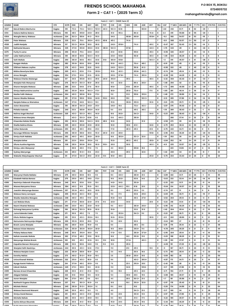 Merit-List - Form 2 - CAT 1 - (2025 Term 3) - 1759843231774 | PDF ...