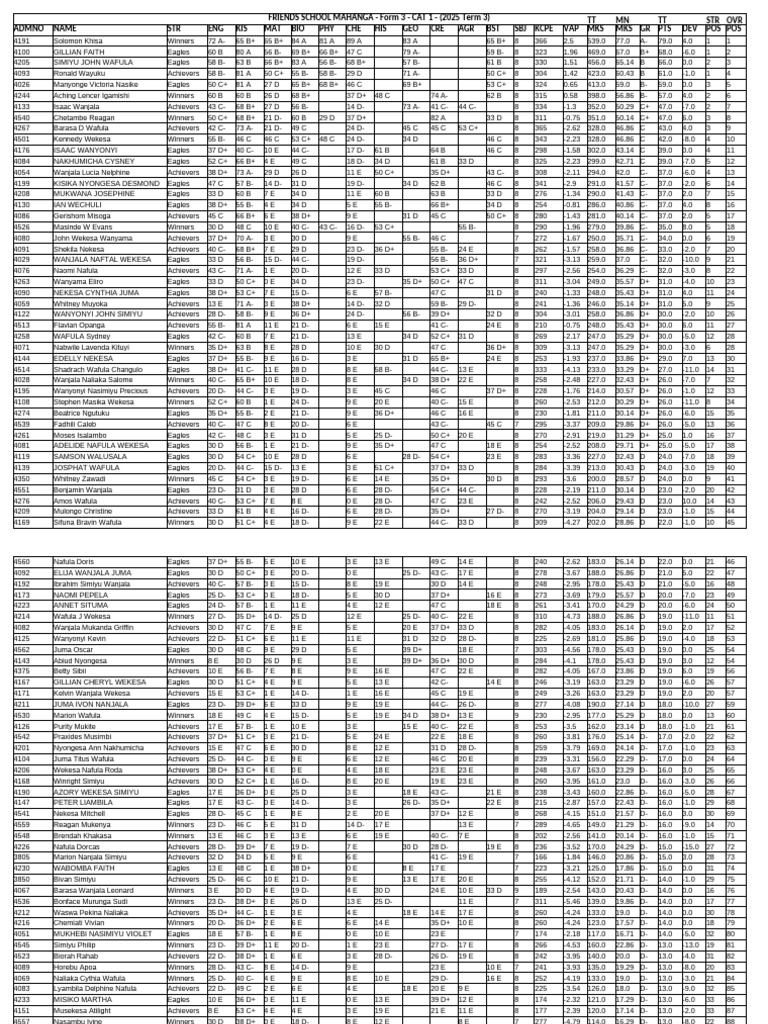 Form 3 - CAT 1 - (2025 Term 3) - Merit - List - 1759843332667 | PDF