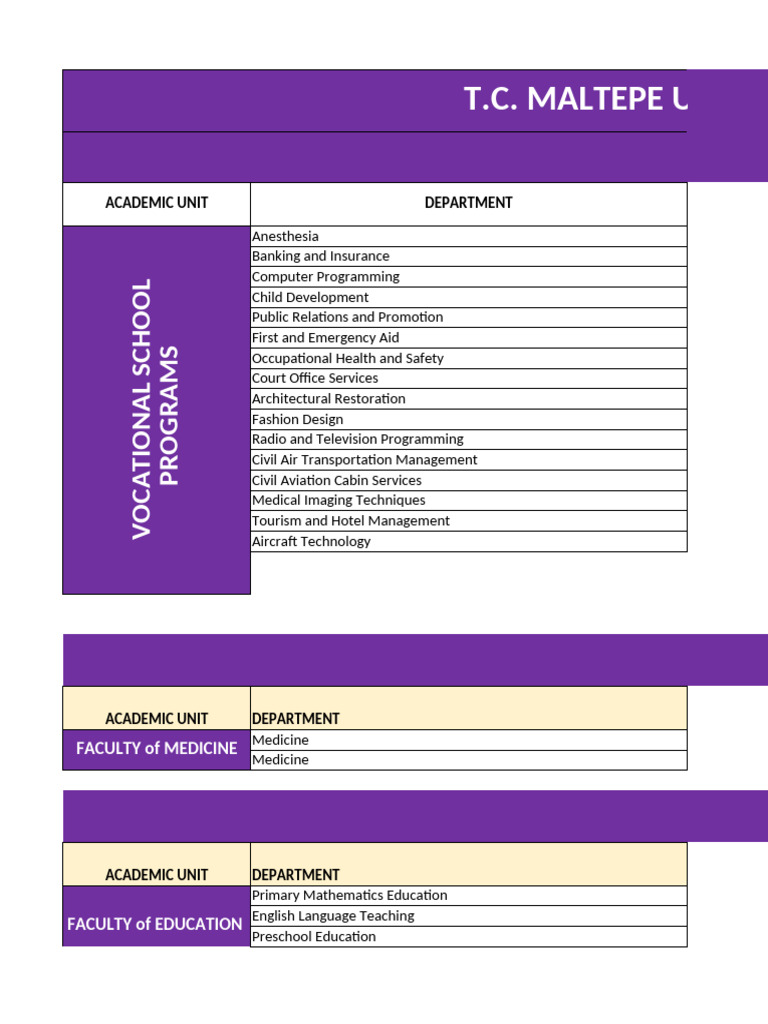 Maltepe University Tuition Fees 2025-2026 | PDF | Engineering