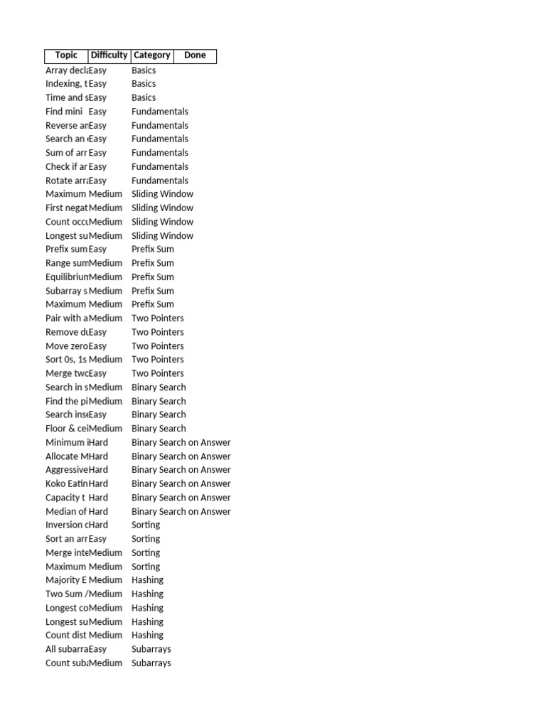 DSA Array Topics Tracker | PDF