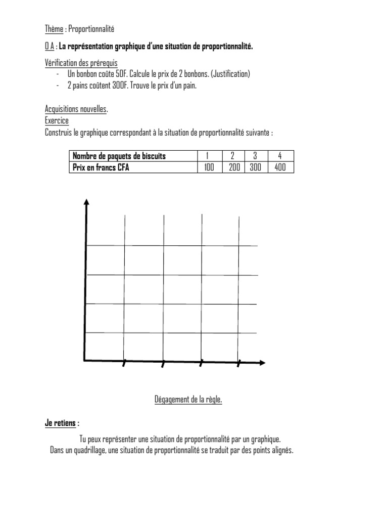 Représentation graphique de la proportionnalité | PDF | Nourritures ...
