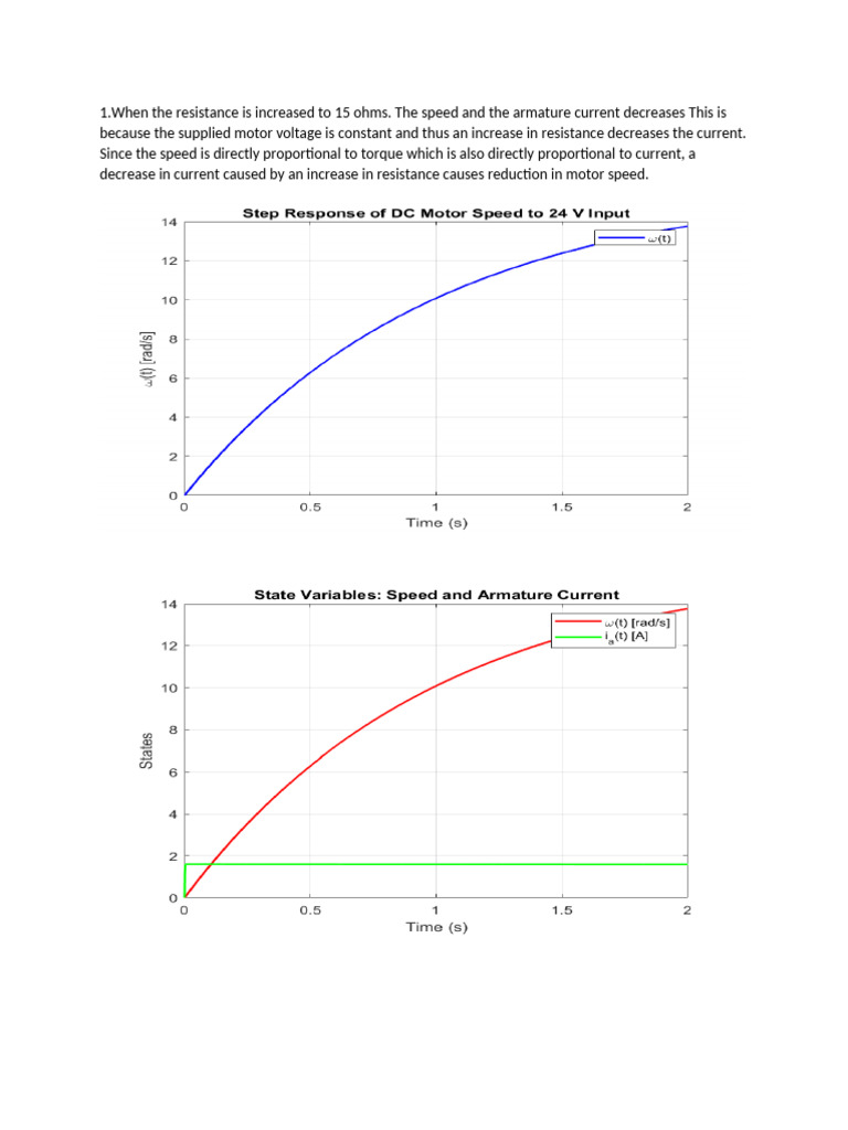 Control Assignment | PDF