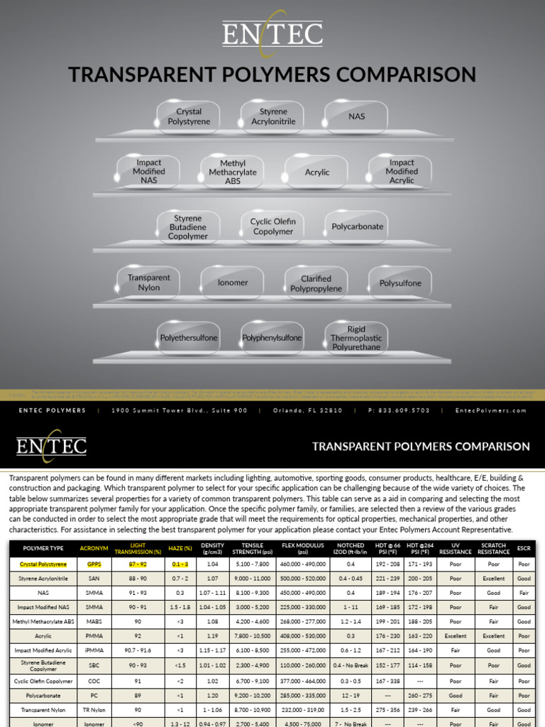 Transparent Polymers Comparison Guide | PDF | Building Materials ...