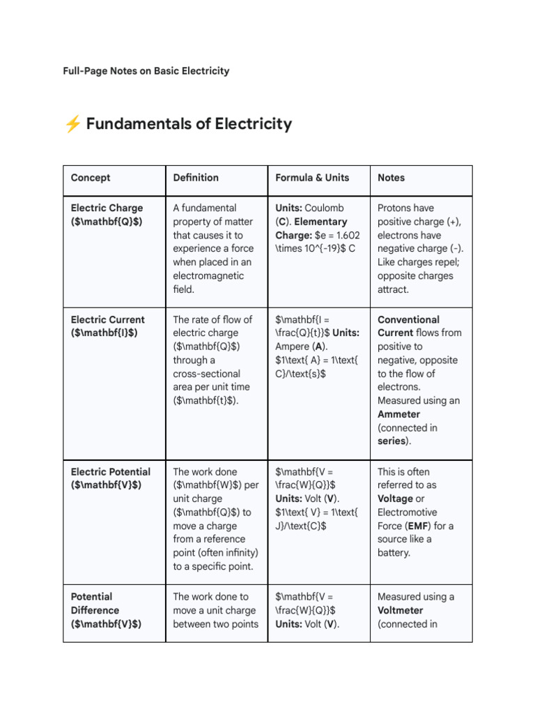 Full-Page Notes On Basic Electricity | PDF | Electric Charge ...