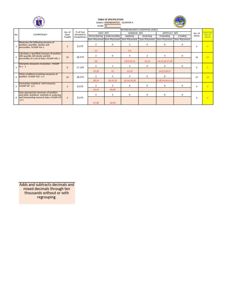 Tos-Math-10-Quarter-4 2023 | PDF | Percentile | Quartile