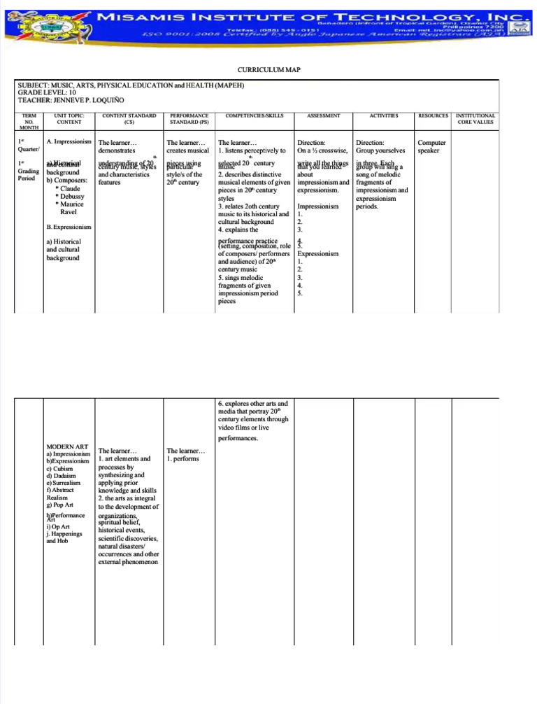 PDF Curriculum Map Grade 10 Mapeh Compress | PDF | Learning | Impressionism