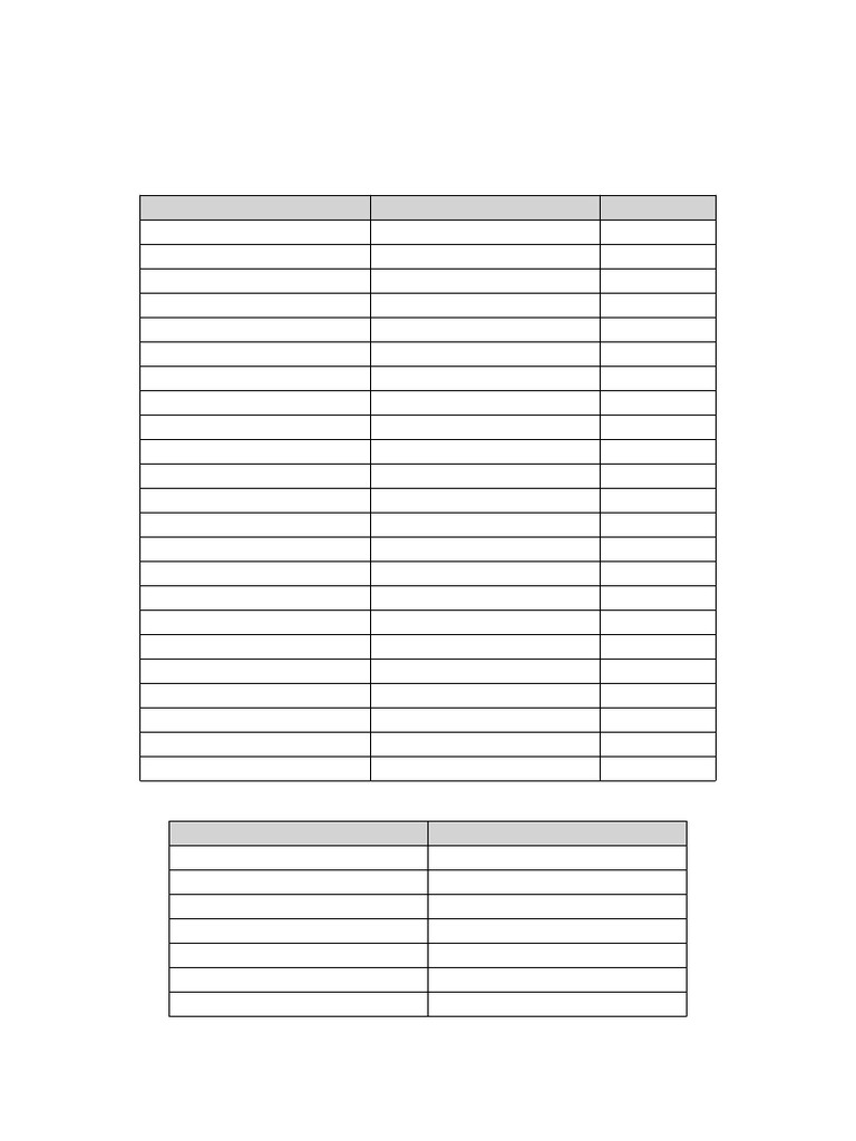 Coordination Compounds Charge Chart | PDF