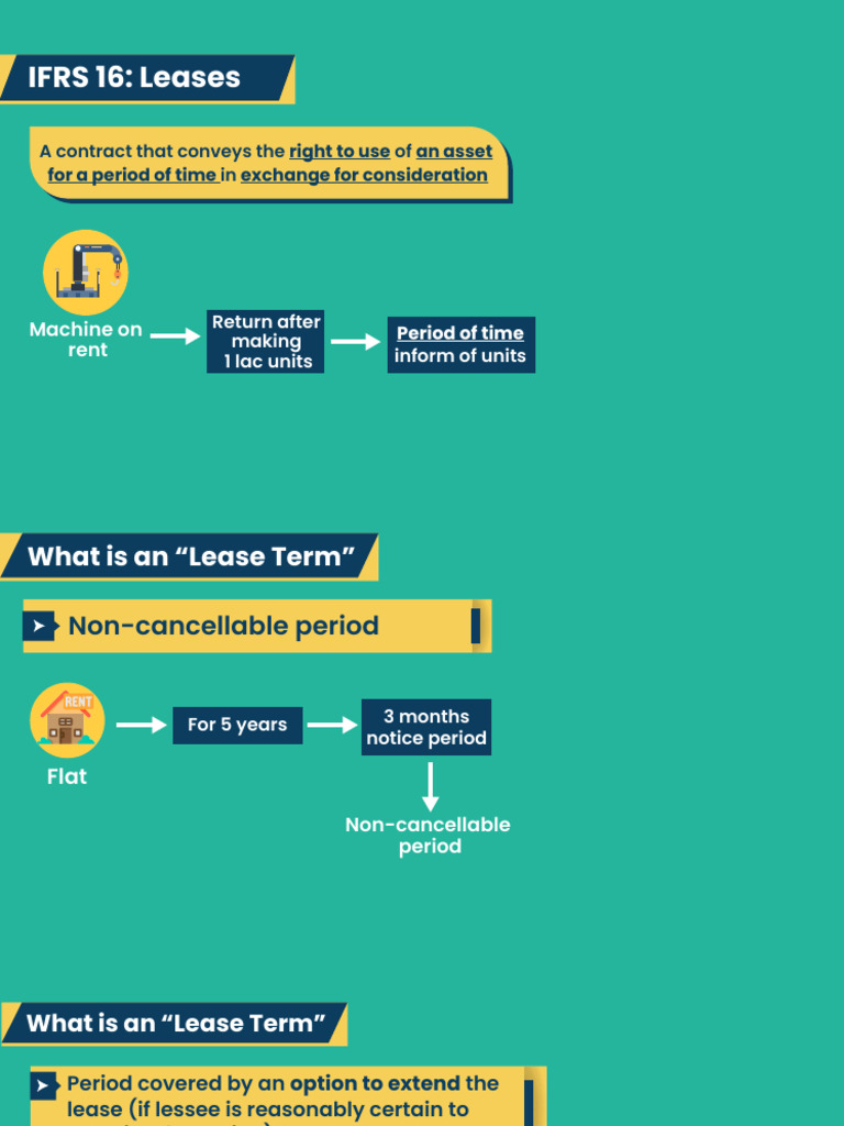 IFRS 16 - What Is Lease Term | PDF