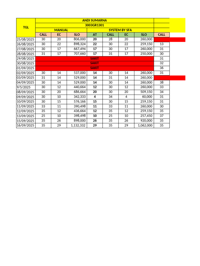 Daily Report Cooltopia - Manual Vs System | PDF