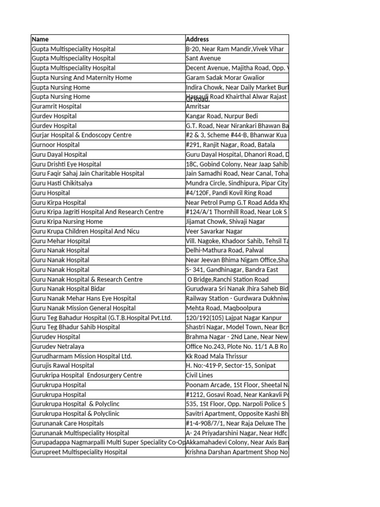 Cashless Hospital Lists | PDF