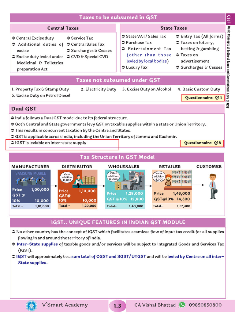 Chapter 1 Basic Concept of GST - 1.3 | PDF