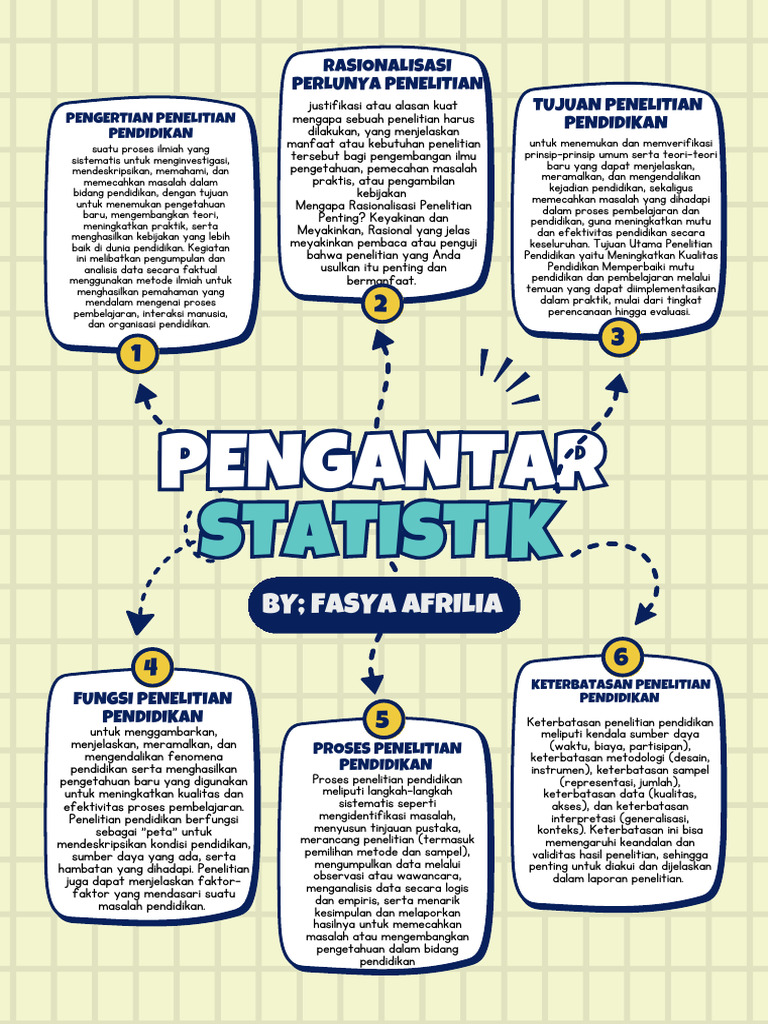 fasya afrilia (Mind Map) pengantar statistik | PDF