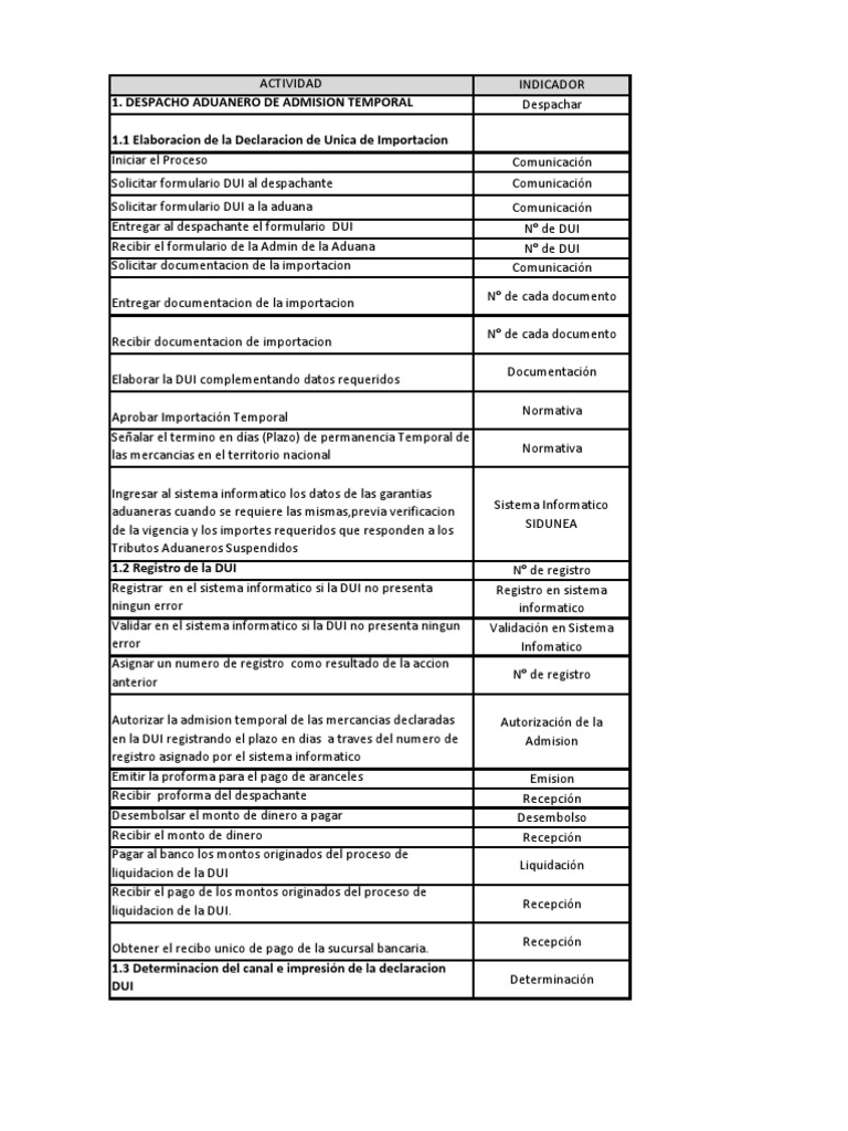 Importacion Temporal (Form y Eval de Proyectos | PDF | aduana | Bancos Importacion Temporal (Form y Eval de Proyectos | PDF | aduana | Bancos