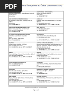 Building Permits in Qatar: Contact Info | PDF | Doha