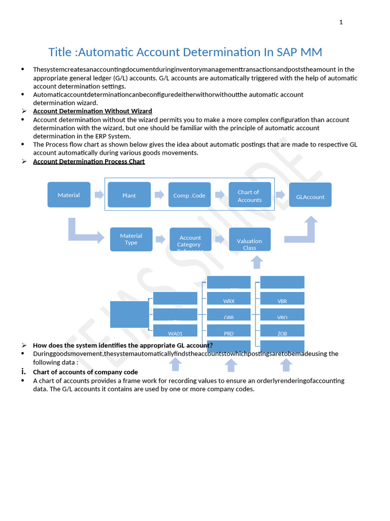 Automatic Account DeterminationWITHOUT RED | PDF | Expense | Debits And ...