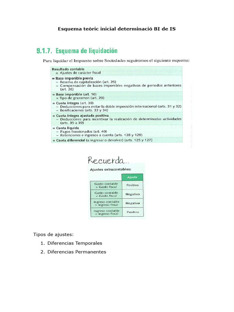 Teoria Inicial Impost Societats | PDF