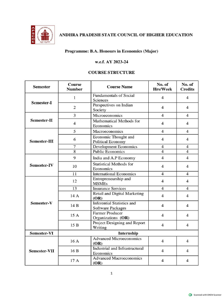 B.A. Honours in Economics (Major) - 2 | PDF