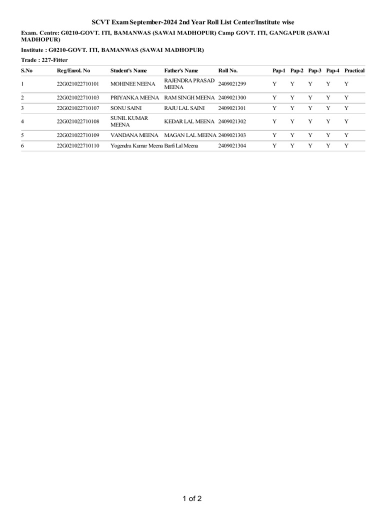 Roll List | PDF