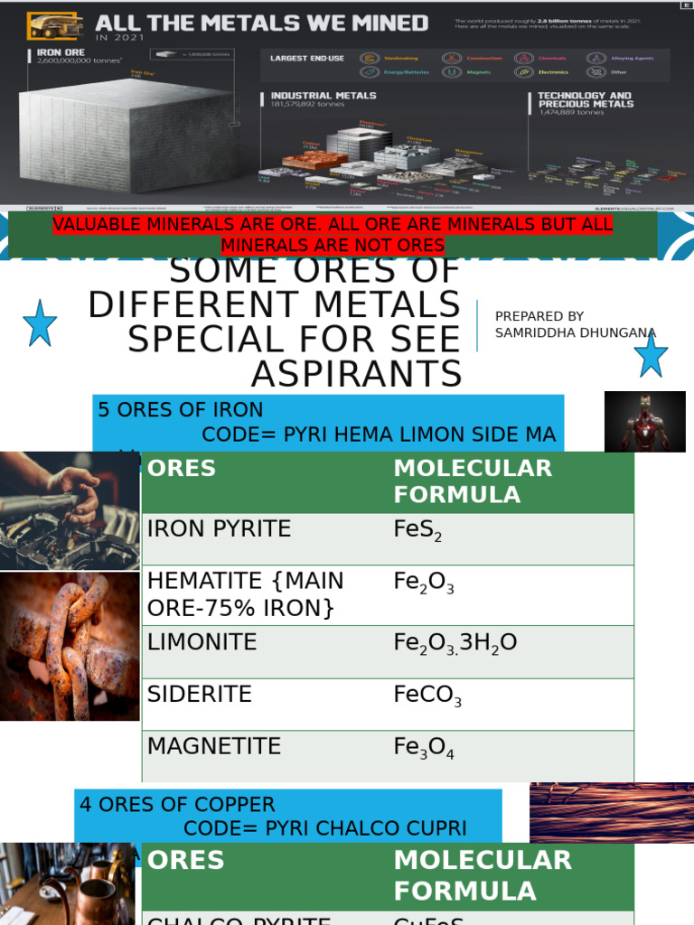 Ores of Metals | PDF