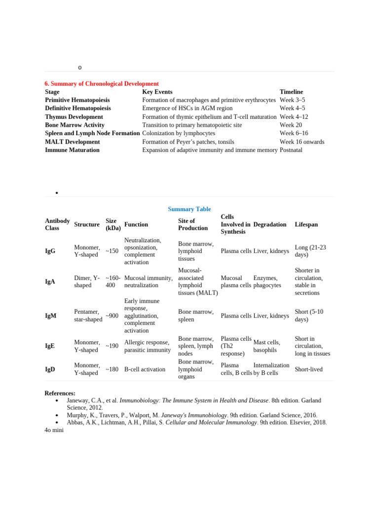Immune System Development and Functions | PDF | Immune System | T ...