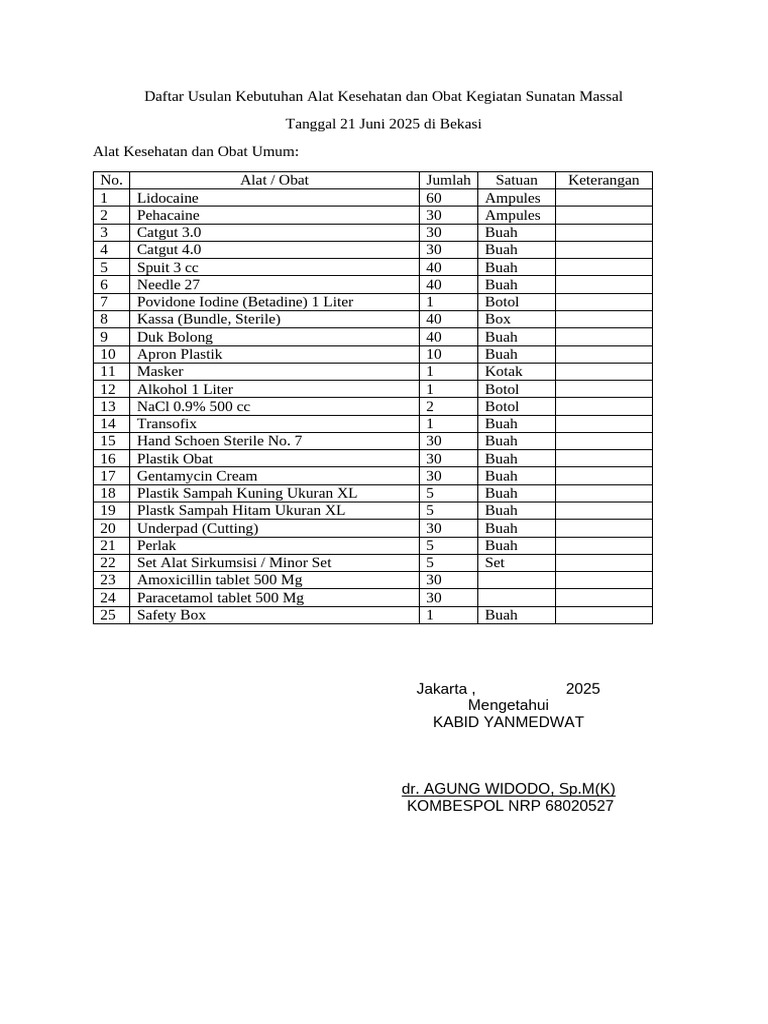 Daftar Kebutuhan Alat Kesehatan Dan Obat Kegiatan Sunatan Massal | PDF