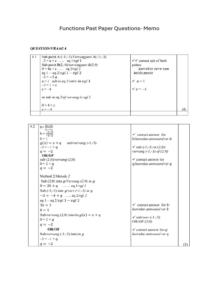 Functions Past Papers Memo GR 10 | PDF