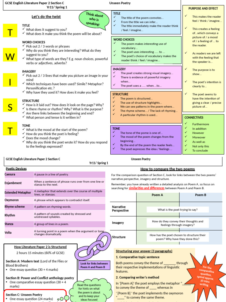 Unseen Poetry Analysis Guide | PDF | Poetry | Grammar