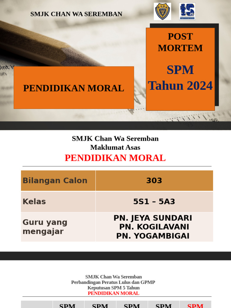 Pendidikan Moral Post Mortem SPM 2024 | PDF