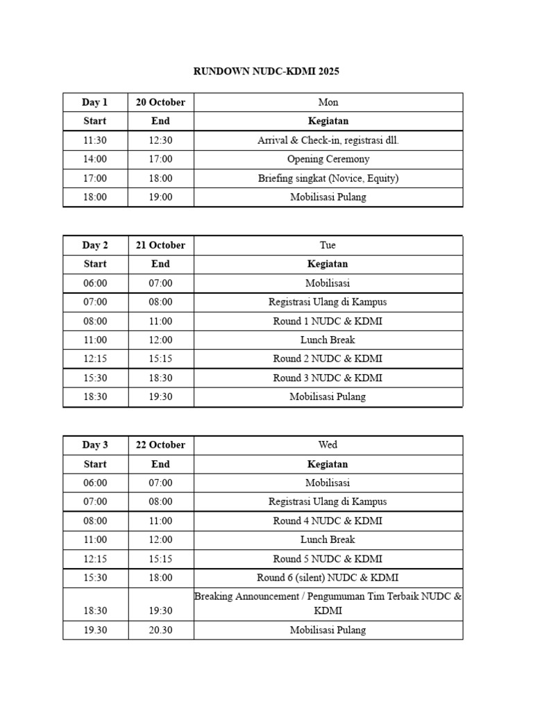 Rundown Fix Nudc-Kdmi 2025 | PDF