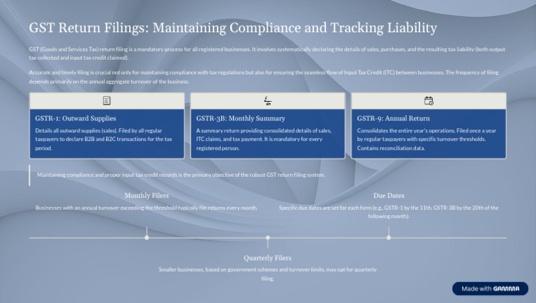GST Return Filings Maintaining Compliance and Tracking Liability | PDF