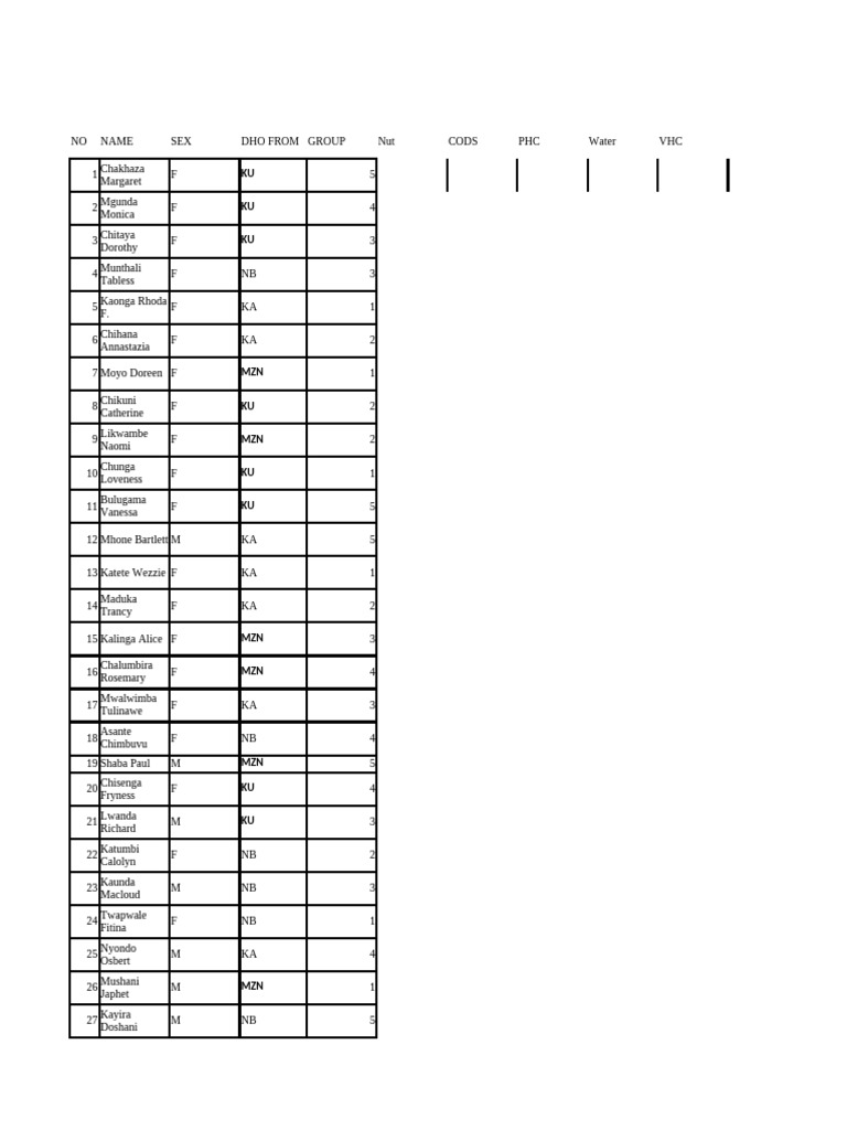 Result Sheet For Ekwe 02 | PDF
