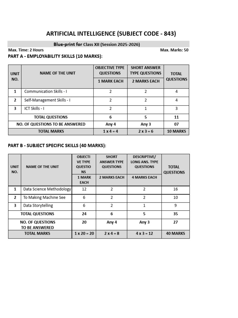 AI Class XII Blueprint 2025-2026 | PDF | Methodology
