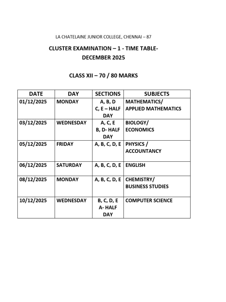 Class X and Xii Cluster Examination 1 | PDF