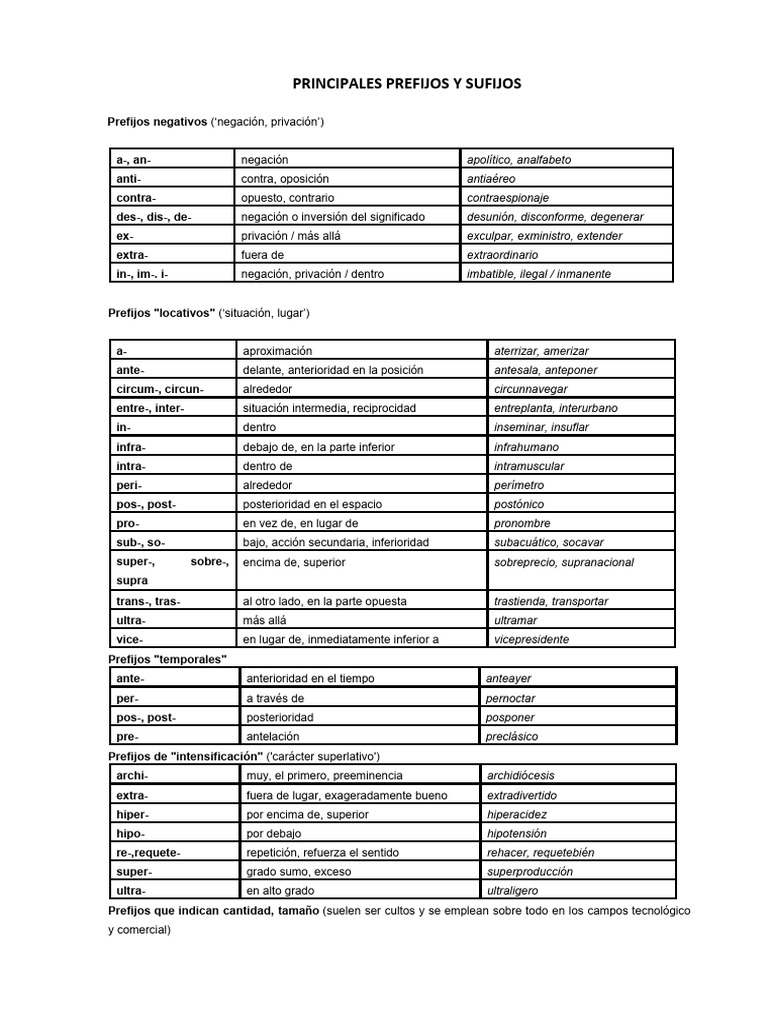 Principales Prefijos y Sufijos | PDF