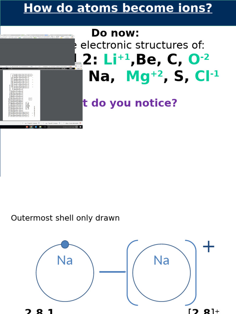 Understanding Atoms and Ions | PDF | Ion | Chloride