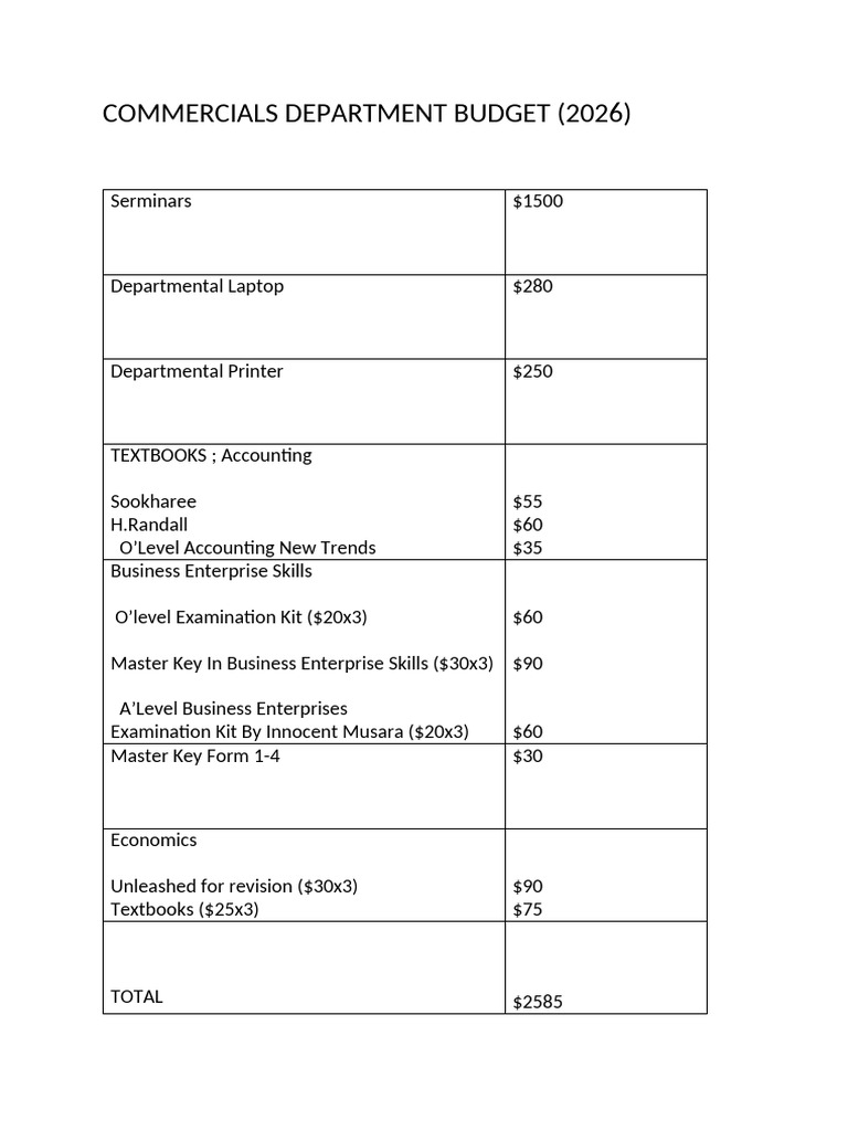 Commercials Department Budget | PDF