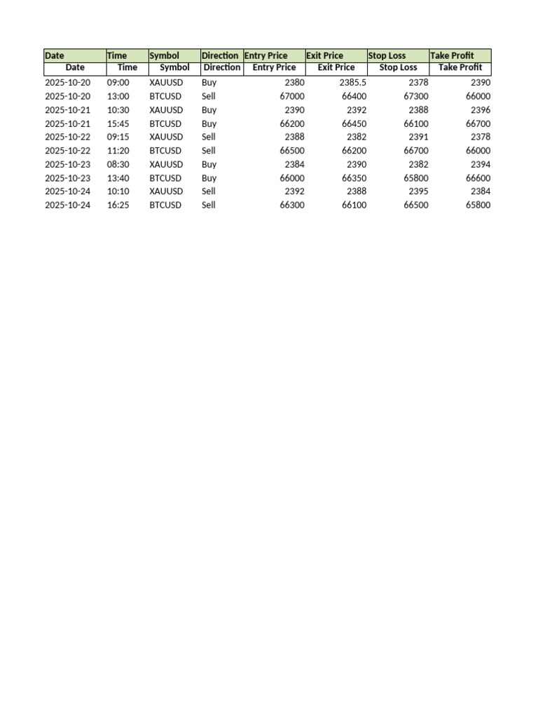 XAU BTC Trading Log Template With Sample | PDF | Gold As An Investment ...