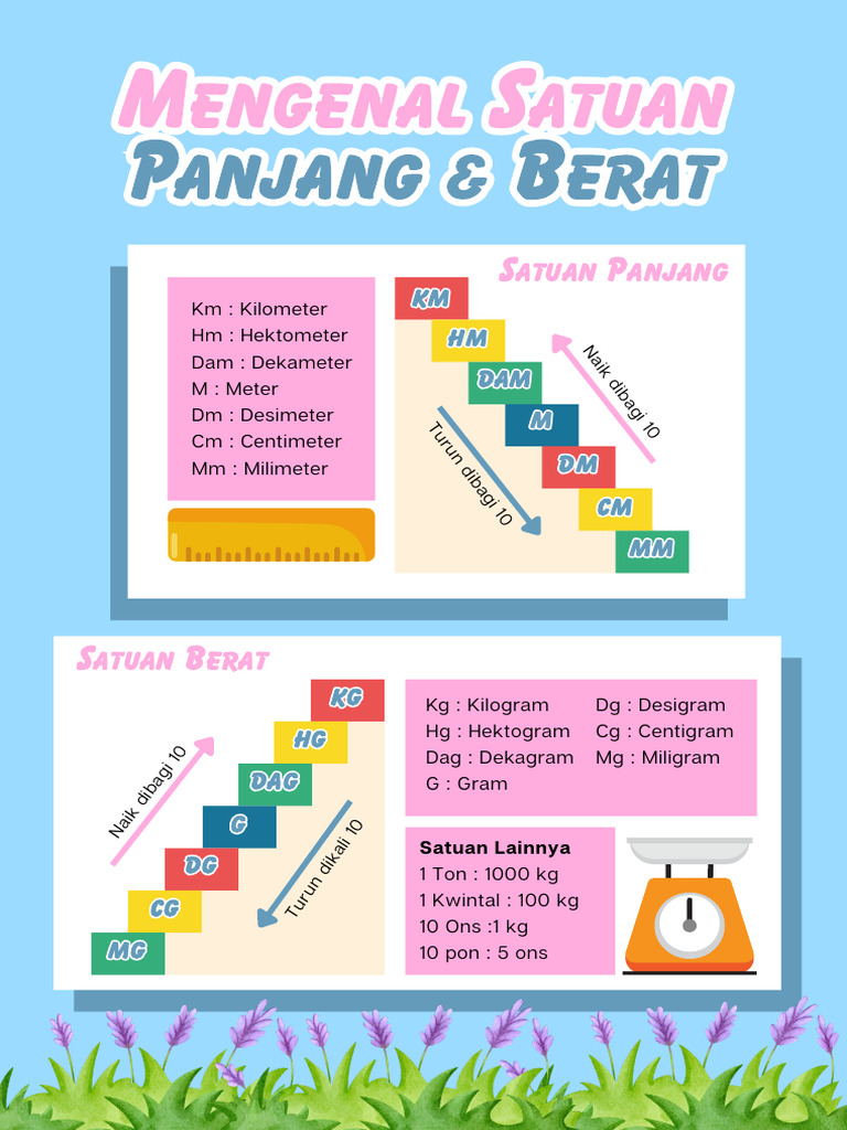 Mengenal Satuan Panjang Dan Berat Poster Biru Merah Muda Minimalis | PDF