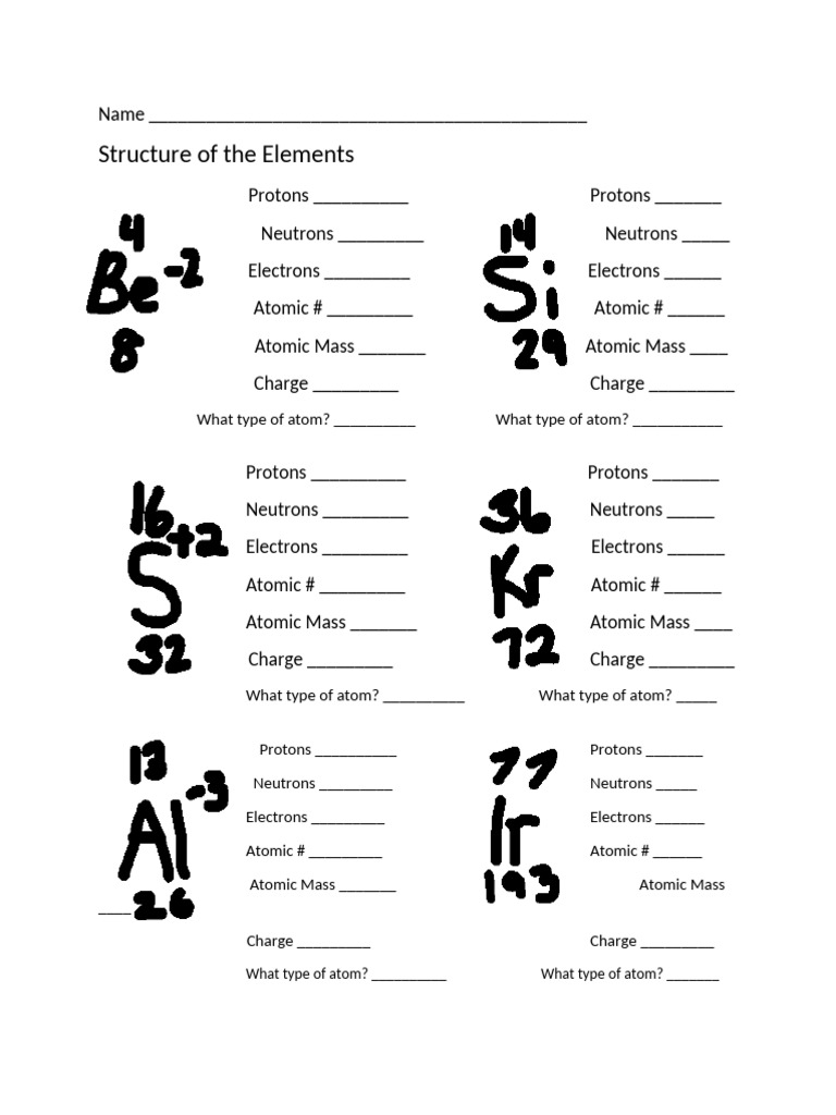 Stucture of Elements | PDF
