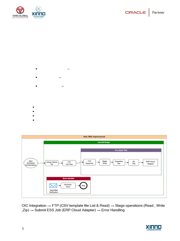 Journal Import Integration - FBDI | PDF | Enterprise Resource Planning | Oracle Corporation