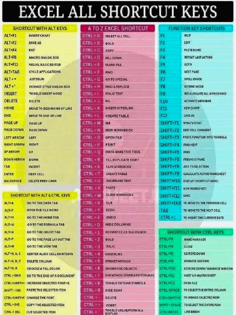 Formula Sheets ?? | PDF