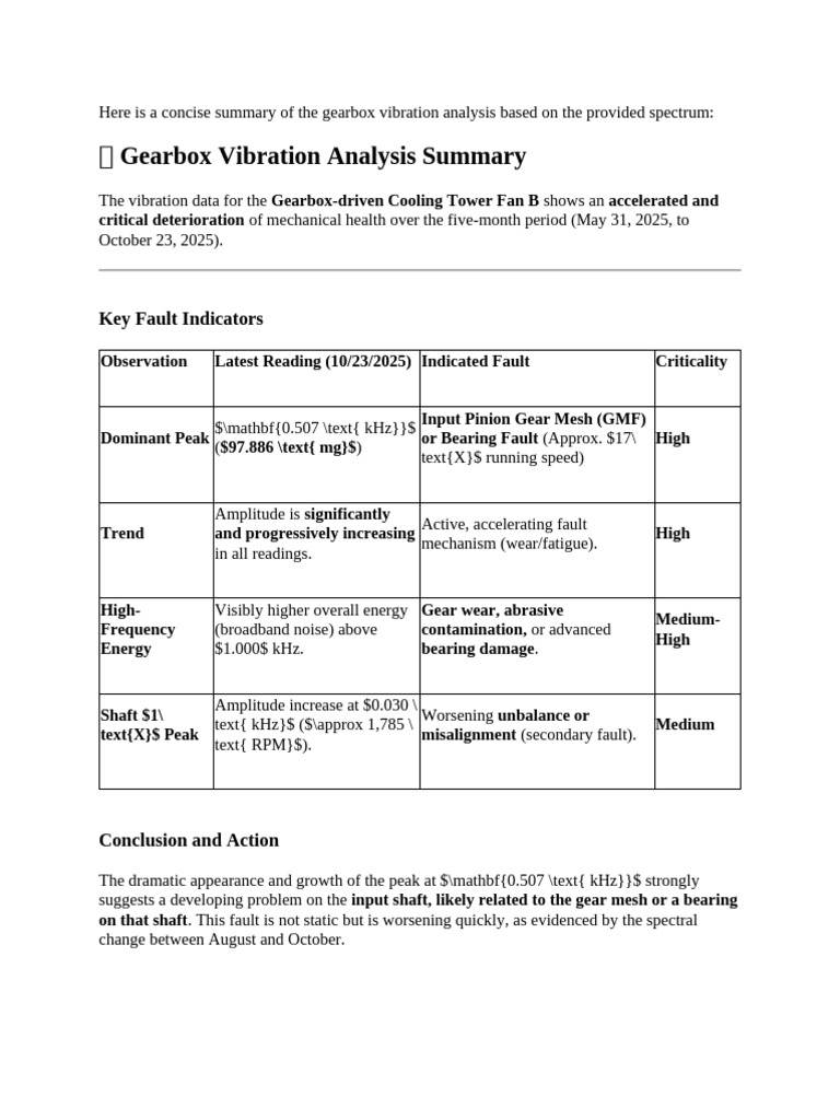 Gearbox Vibration Analysis Sample | PDF