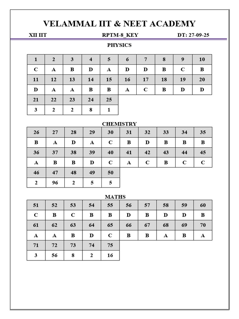 Xii Iit RPTM-8 Key Sheet - 27-09-2025 | PDF