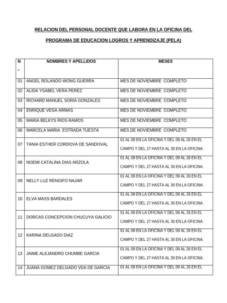 Personal Docente Del Programa Pela Pdf
