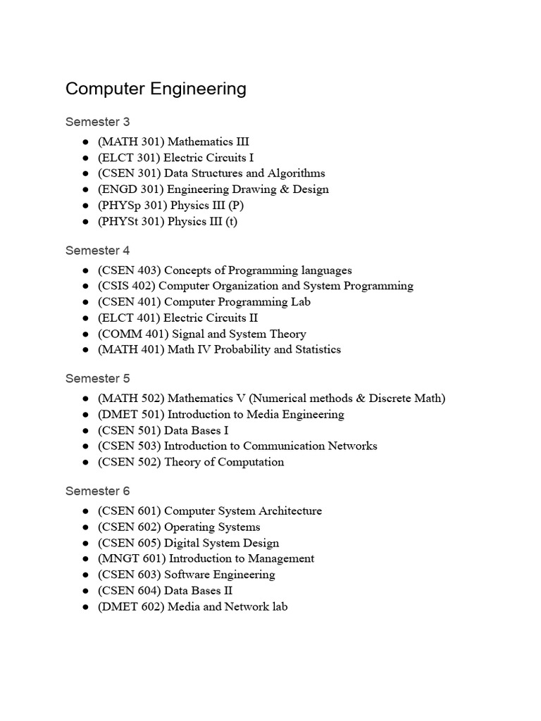 Computer Engineering Curriculum Overview | PDF | Radio | Electronics